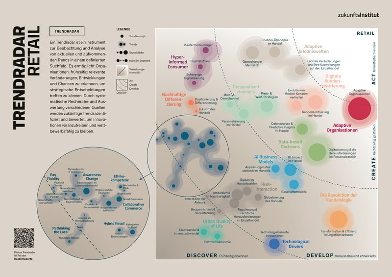 Trendradare im Überblick
